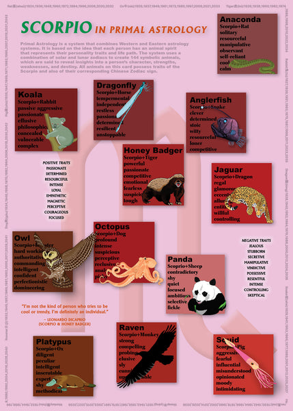 Primal zodiac chart 60 photos - Astrologytoyou.com